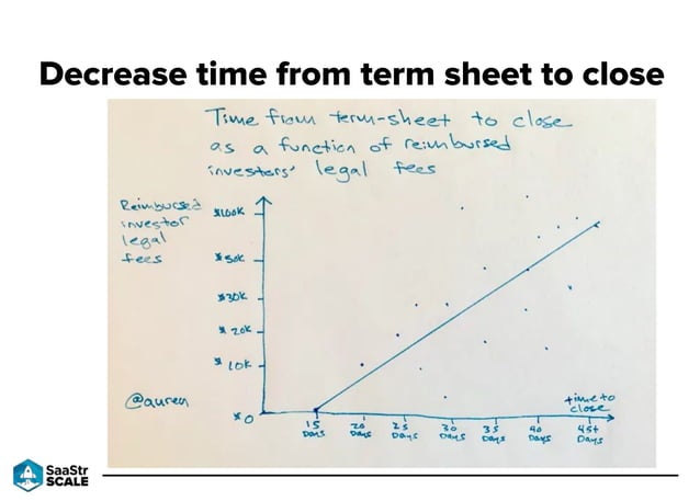 How to build a unicorn in 8 simple charts with safe graph | PPT