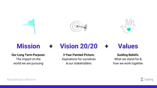 How to Build a Unified Team During Global Growth | PDF