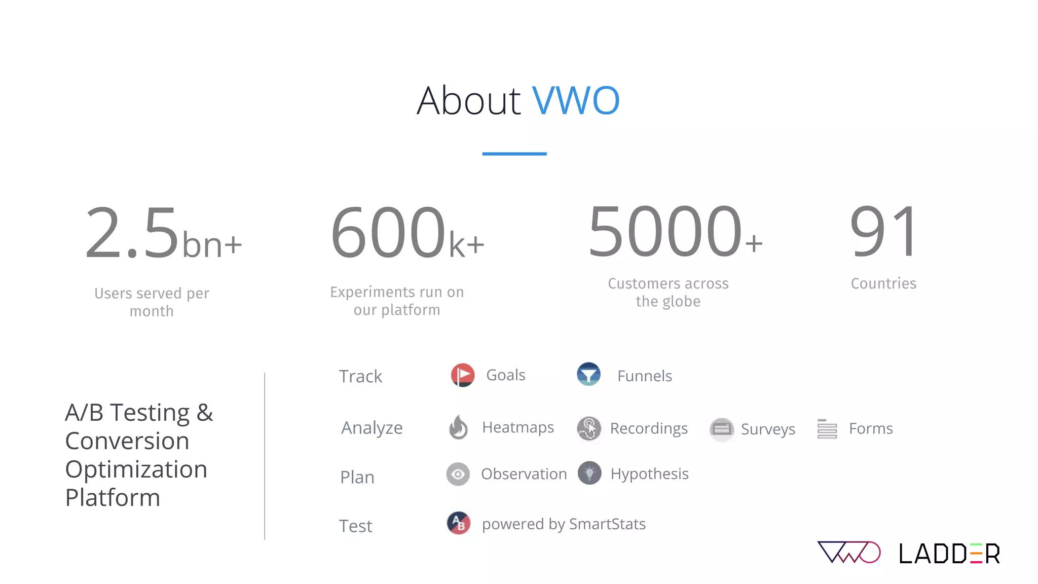 How To Build a Winning Conversion Optimization Strategy | PDF