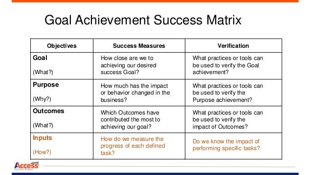 How to build a winning ig ecm or rim strategy keith atteck