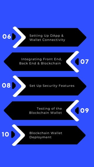 How to Build Blockchain Wallet.pdf