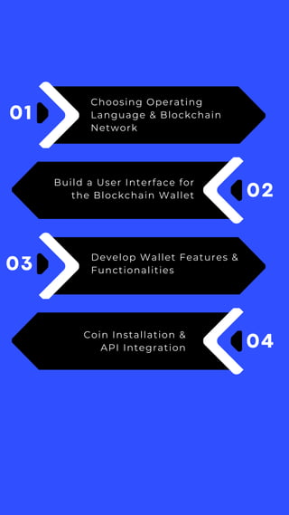 How to Build Blockchain Wallet.pdf