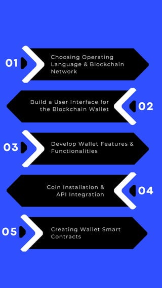 How to Build Blockchain Wallet.pdf