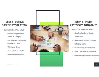 How to Build Category Strategy | PPT
