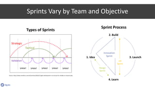 How to Build Consumer-Centric Teams for Agile Innovation | PPT