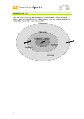 How to build CoPs in local government | PDF