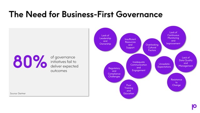 How to Build Data Governance Programs That Last - A Business-First ...