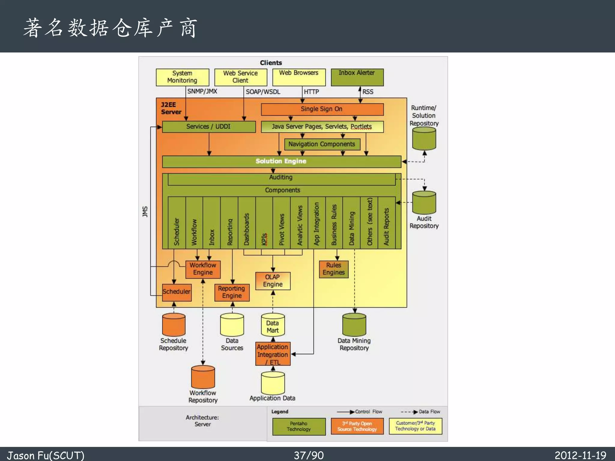 How to build data warehouse | PPTX | Databases | Computer Software and Applications