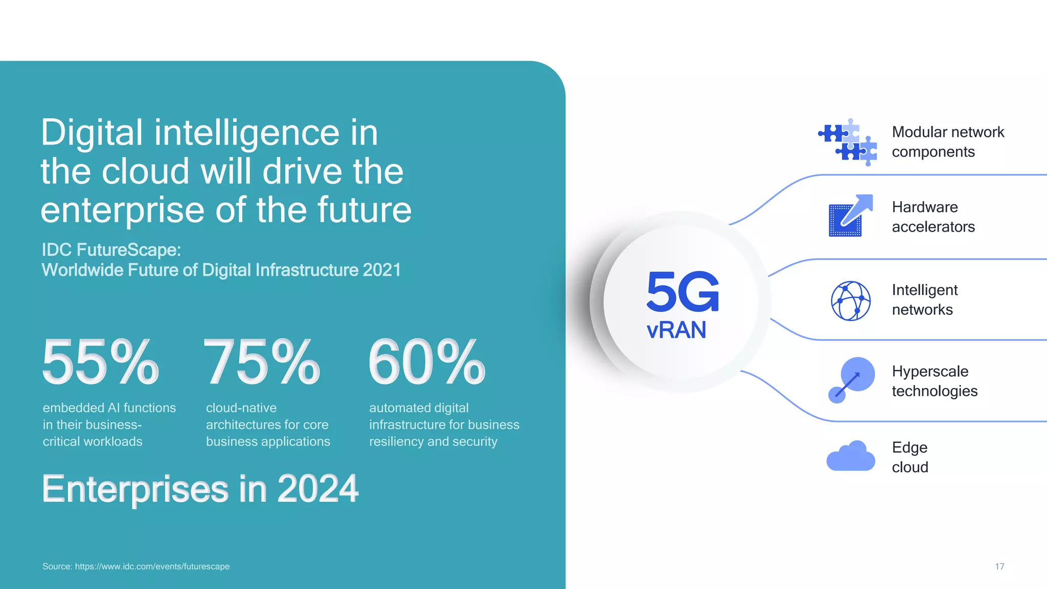 How to build high performance 5G networks with vRAN and O-RAN | PPT