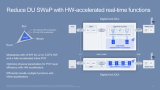 How to build high performance 5G networks with vRAN and O-RAN | PPT