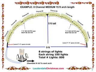 How to build leaping light arches | PPT