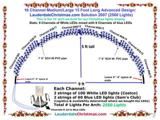 How to build leaping light arches | PPT
