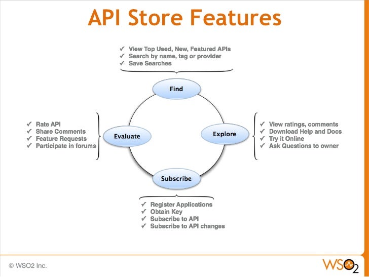 How to Build, Manage, and Promote APIs