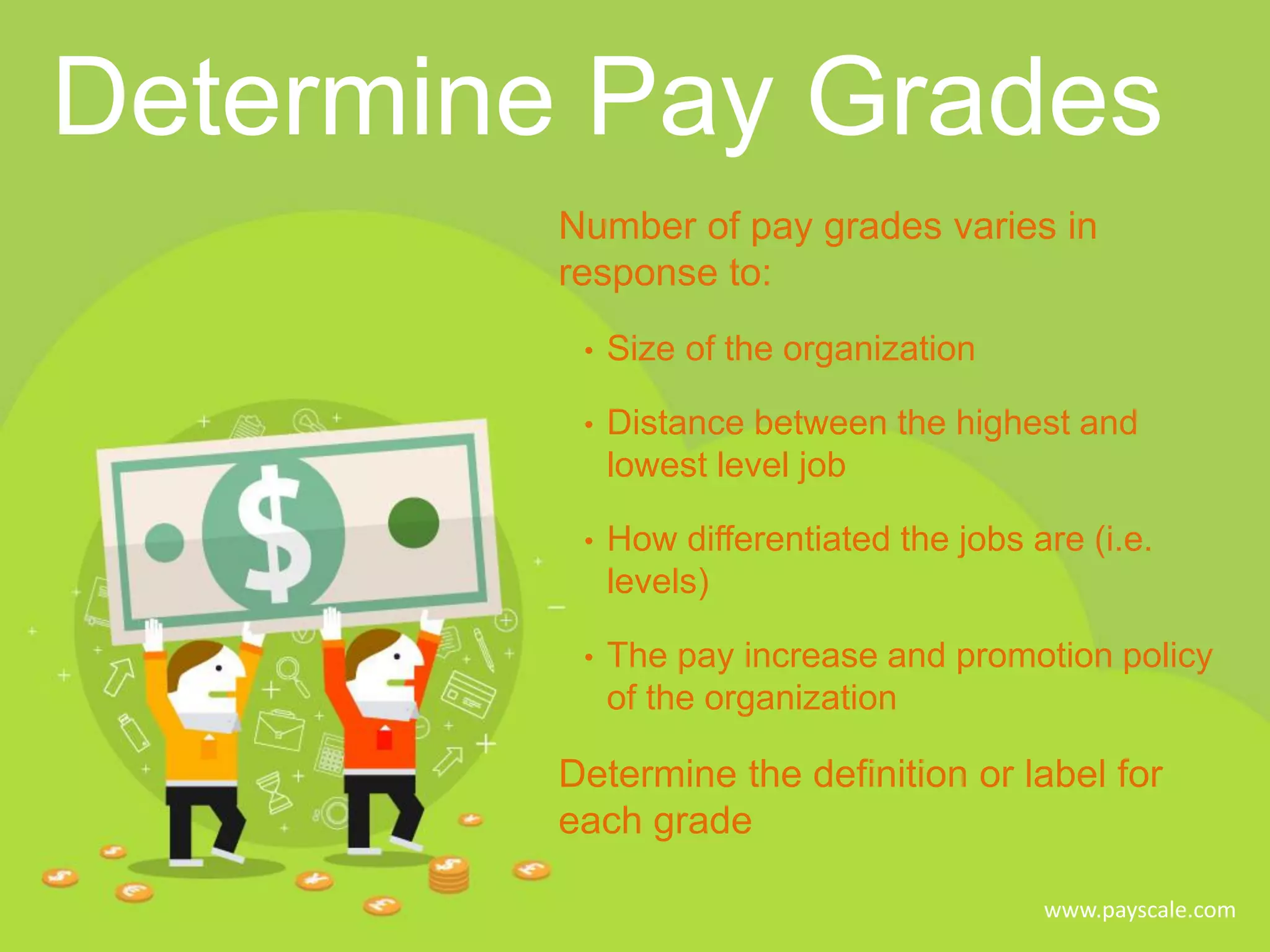 How to Build Pay Grades and Set Salary Ranges | PDF