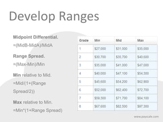 How to Build Pay Grades and Set Salary Ranges | PDF