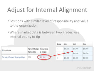 How to Build Pay Grades and Set Salary Ranges | PDF