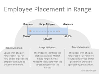How to Build Pay Grades and Set Salary Ranges | PDF