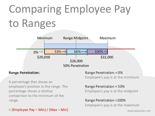 How To Build Pay Grades And Set Salary Ranges how-to-build-pay-grades-and-set-salary-ranges