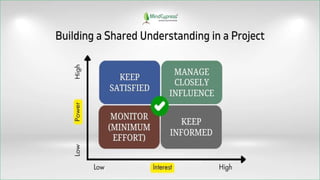 How to Build Shared Understanding About A Project.pptx