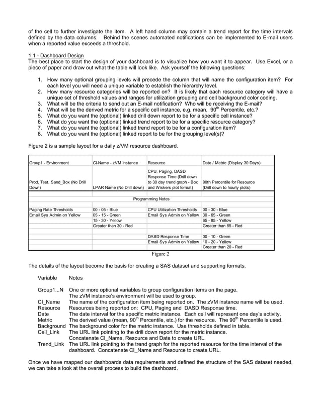 How To Build Tabular Dashboards Using Proc Report Pdf Databases