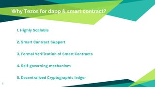 How to build tezos dapp | PPT
