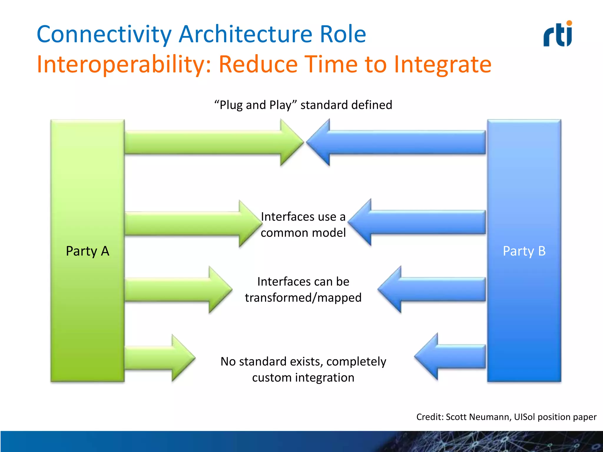 How to Build the Connectivity Architecture for the Industrial Internet ...