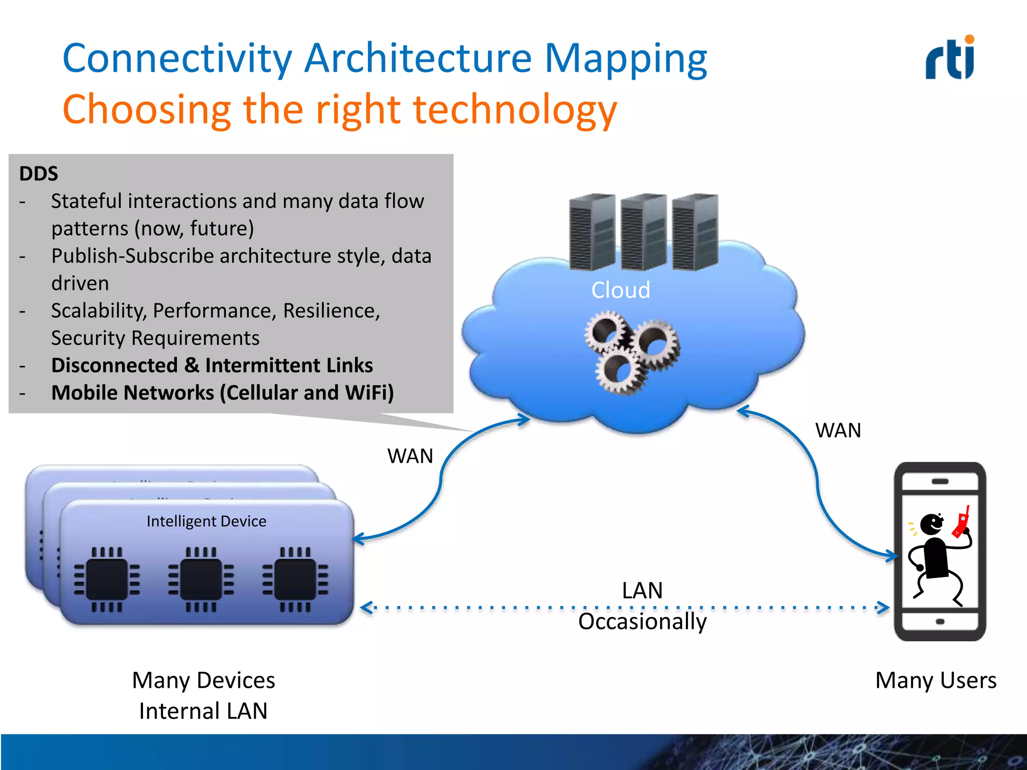 How to Build the Connectivity Architecture for the Industrial Internet ...
