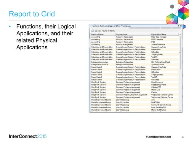 How to Build TOGAF Architectures With System Architect (2).ppt