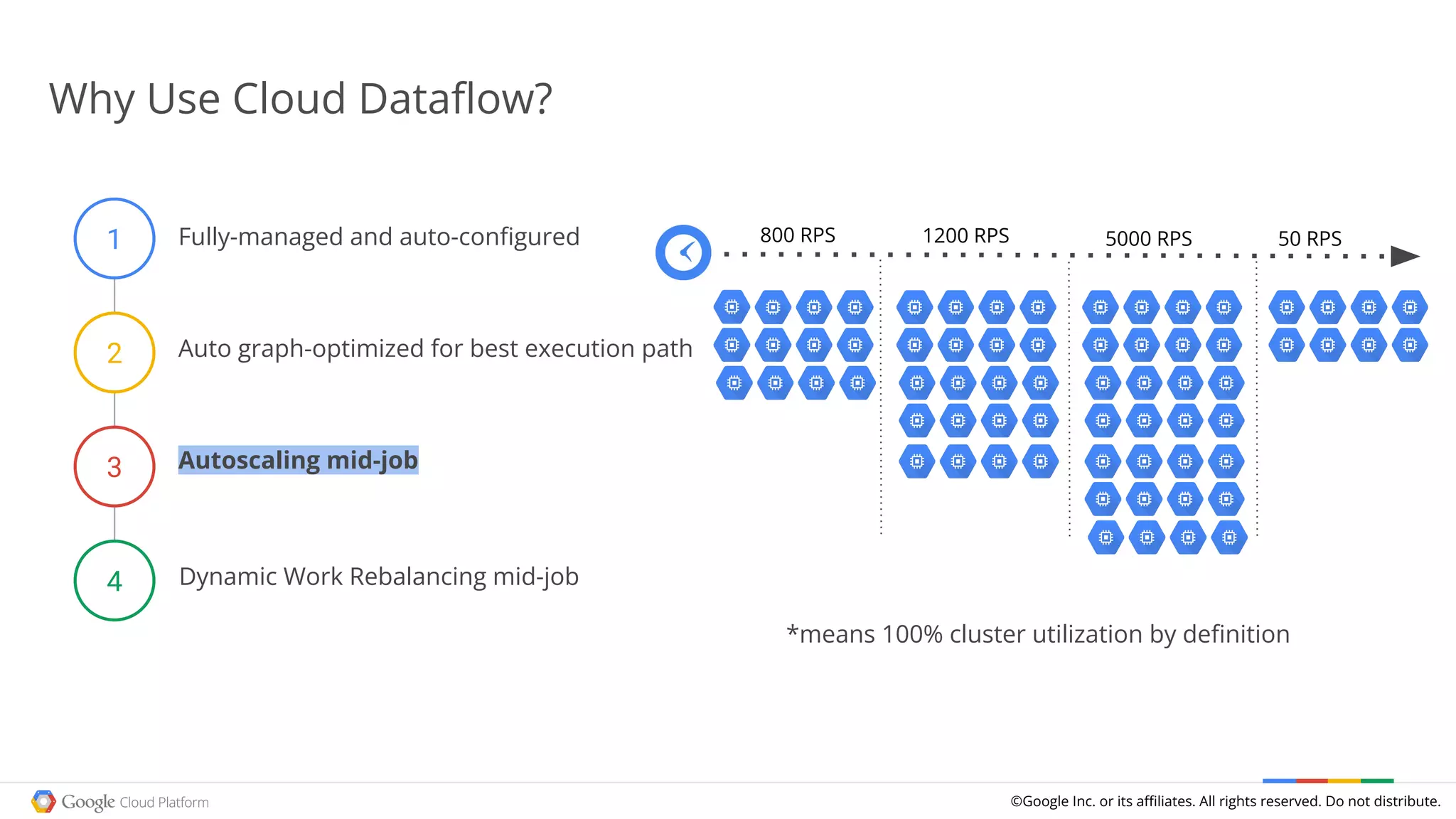How To Build Unified Batch And Streaming Pipelines With Apache Beam And Dataflow Ppt