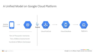 How to build unified Batch & Streaming Pipelines with Apache Beam and Dataflow | PPT