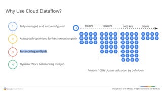 How to build unified Batch & Streaming Pipelines with Apache Beam and ...