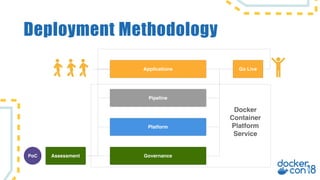 How to build your containerization strategy | PPT