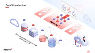 How to Build Your Data Marketplace with Data Virtualization? | PPT