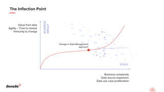 How to Build Your Data Marketplace with Data Virtualization? | PPT