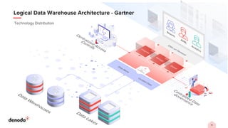 How to Build Your Data Marketplace with Data Virtualization? | PPT