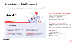 How to Build Your Data Marketplace with Data Virtualization? | PPT