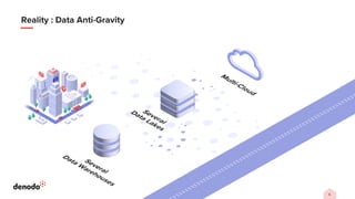 How to Build Your Data Marketplace with Data Virtualization? | PPT