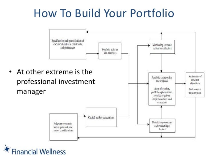 How to Build an Investment Portfolio