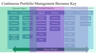 How to Build Your Strategic Portfolio Management Maturity | PPT