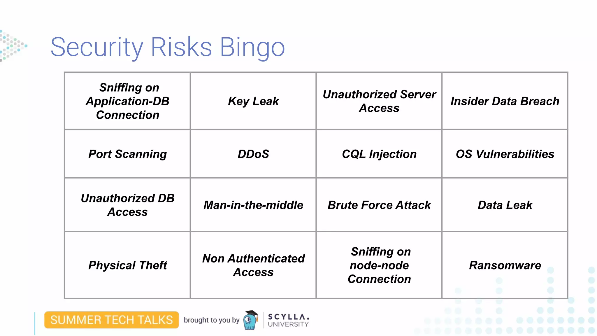 How to Bulletproof Your Scylla Deployment | PPT