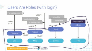 How to Bulletproof Your Scylla Deployment | PPT