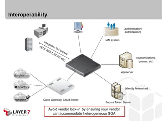 How to Choose A SOA Gateway from Layer 7 | PDF