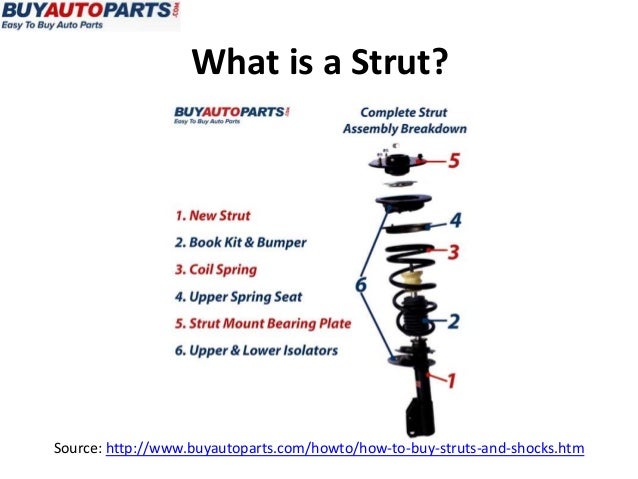 How to Buy Shocks & Struts