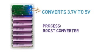 Power Bank Actual capacity calculations | Marketing strategies behind ...