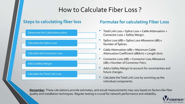 How to Calculate and Reduce Fiber Loss - Updated.pptx | Computer Networking | Computing