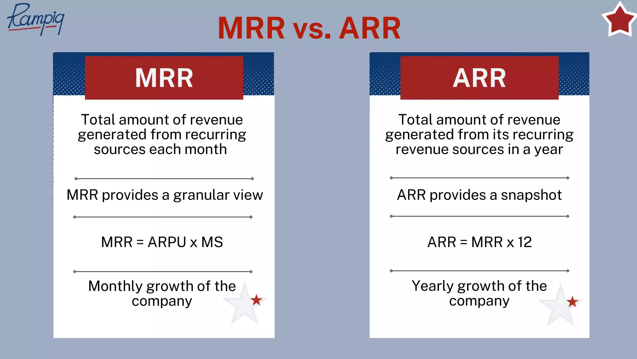 How to Calculate and Use ARR to Grow Your SaaS Product | PDF