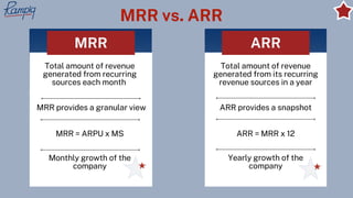 How to Calculate and Use ARR to Grow Your SaaS Product | PDF