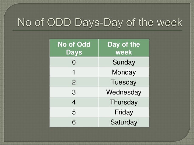 How to calculate day of the week with
