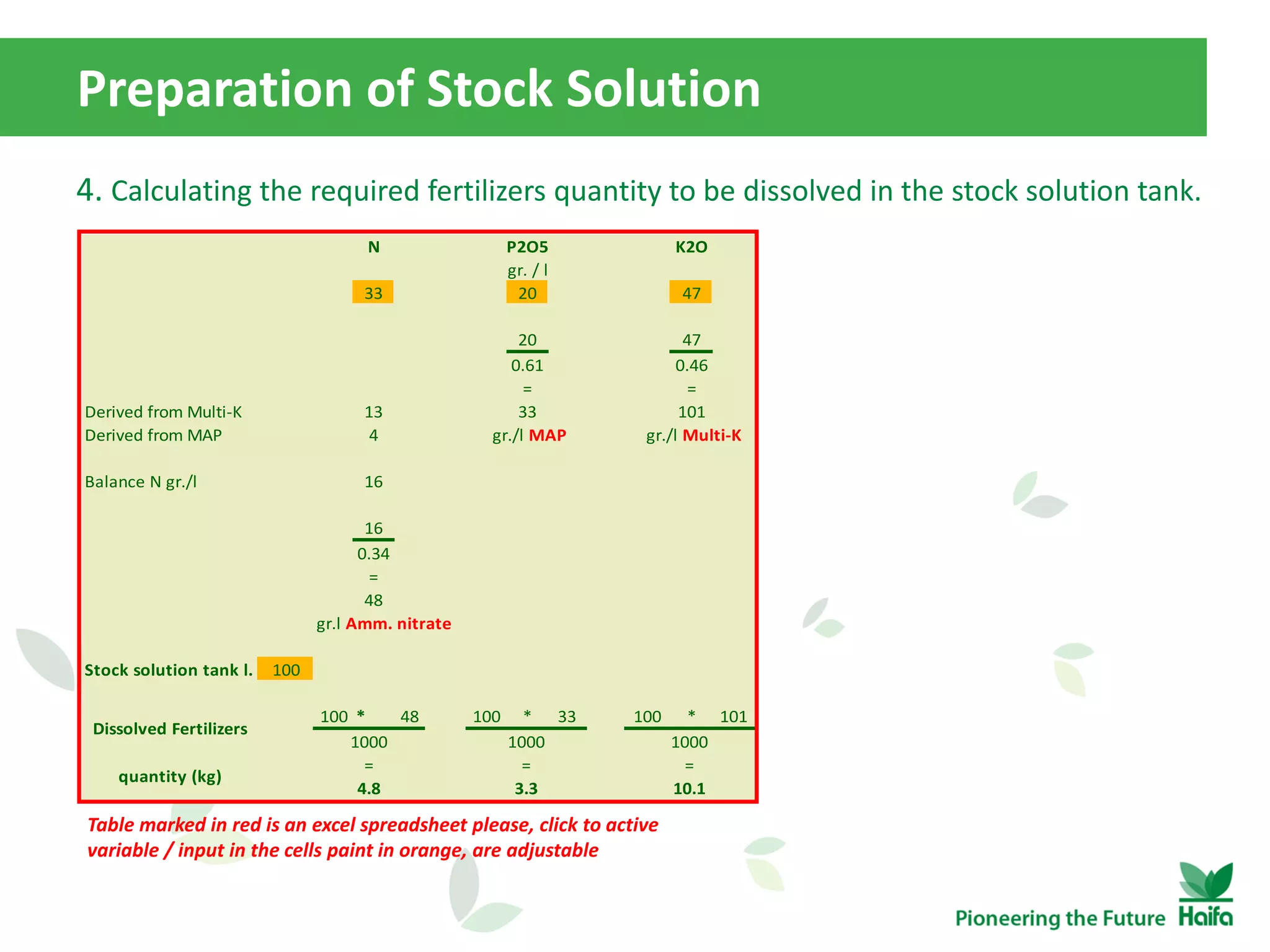 How to calculate fertilizers | PDF
