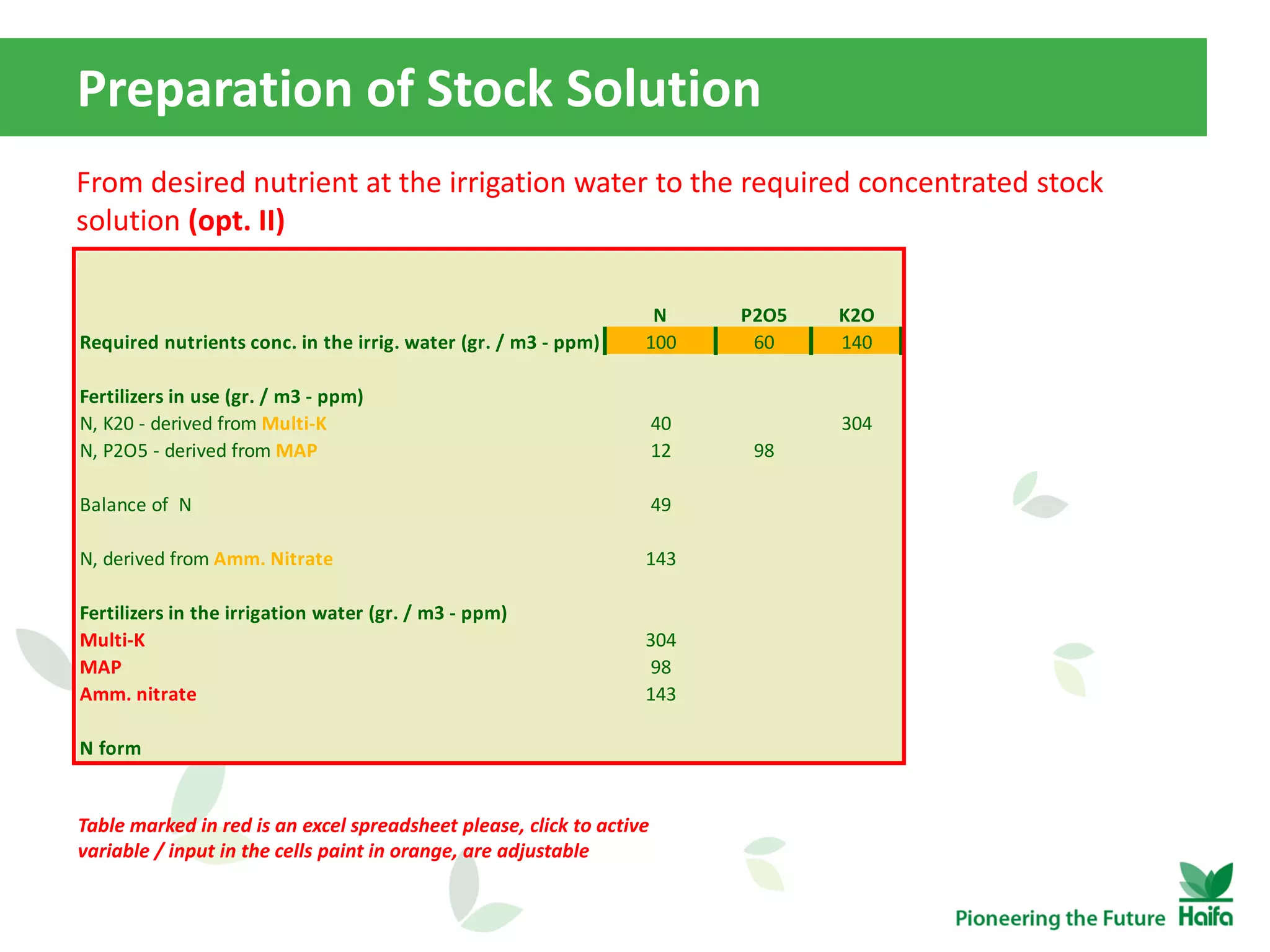 How to calculate fertilizers | PDF